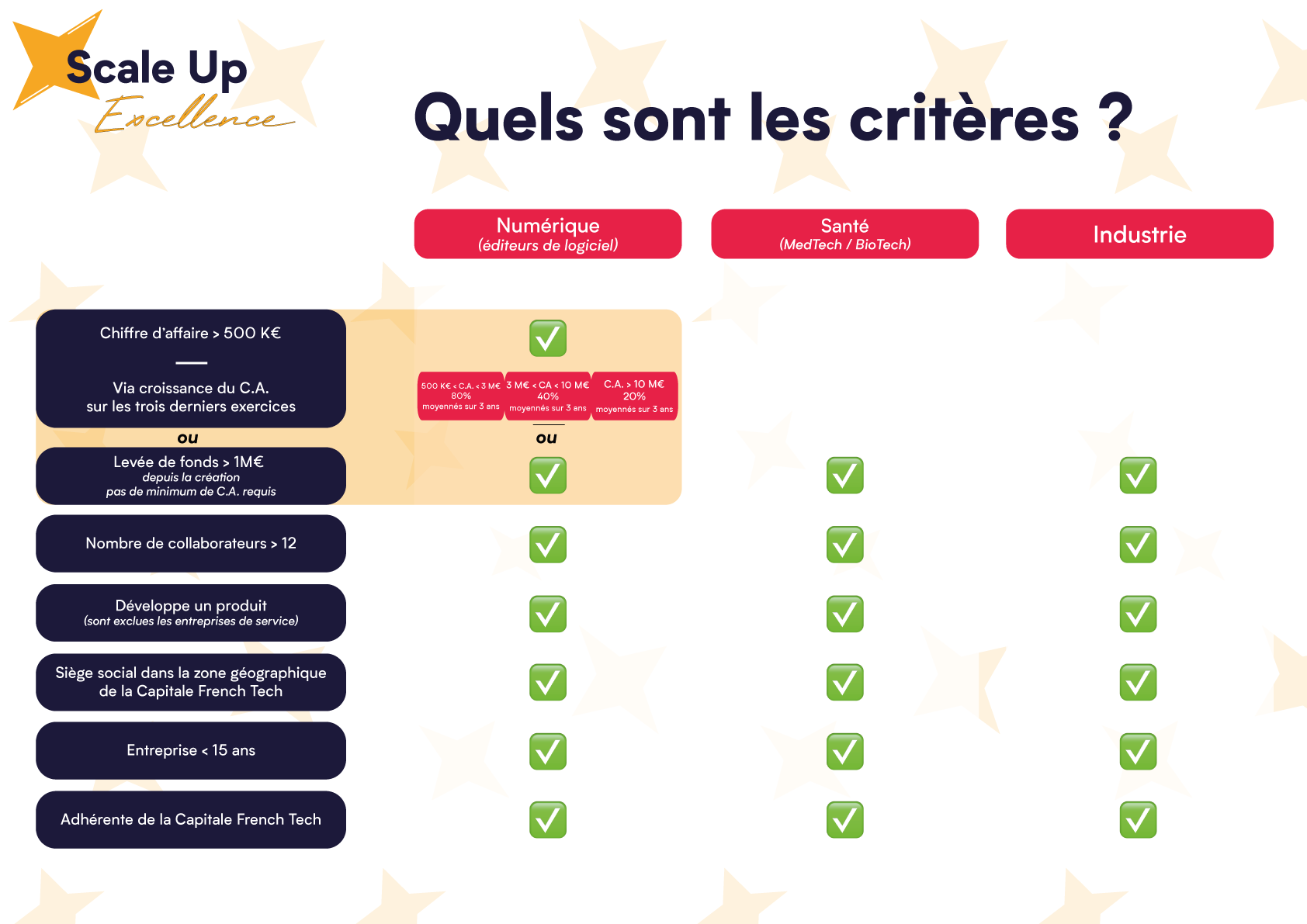 Lancement du programme Scale up Excellence - La French Tech ToulouseLa ...
